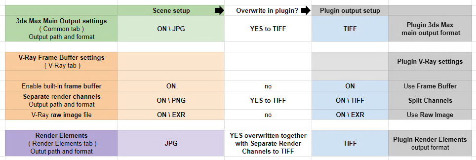 3ds Max software guide | GarageFarm.NET
