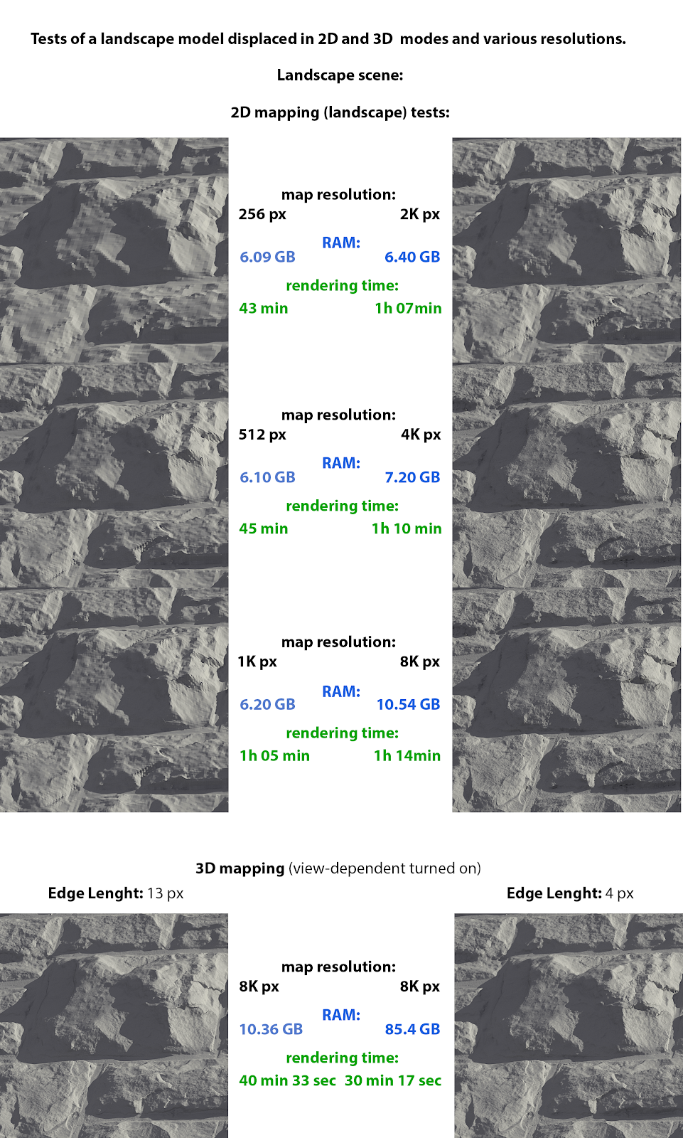 How displacement maps work and how to optimize them in V-Ray - part 2