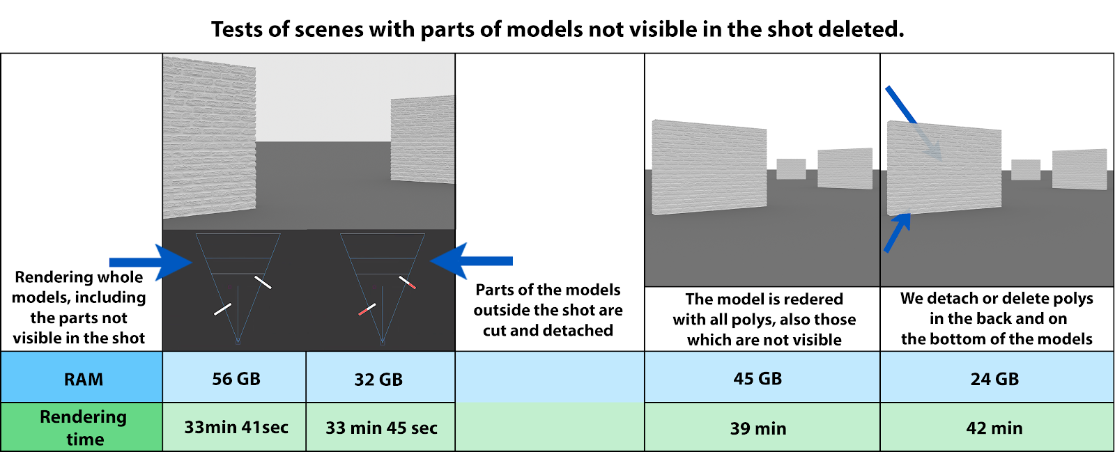 How displacement maps work and how to optimize them in V-Ray - part 2