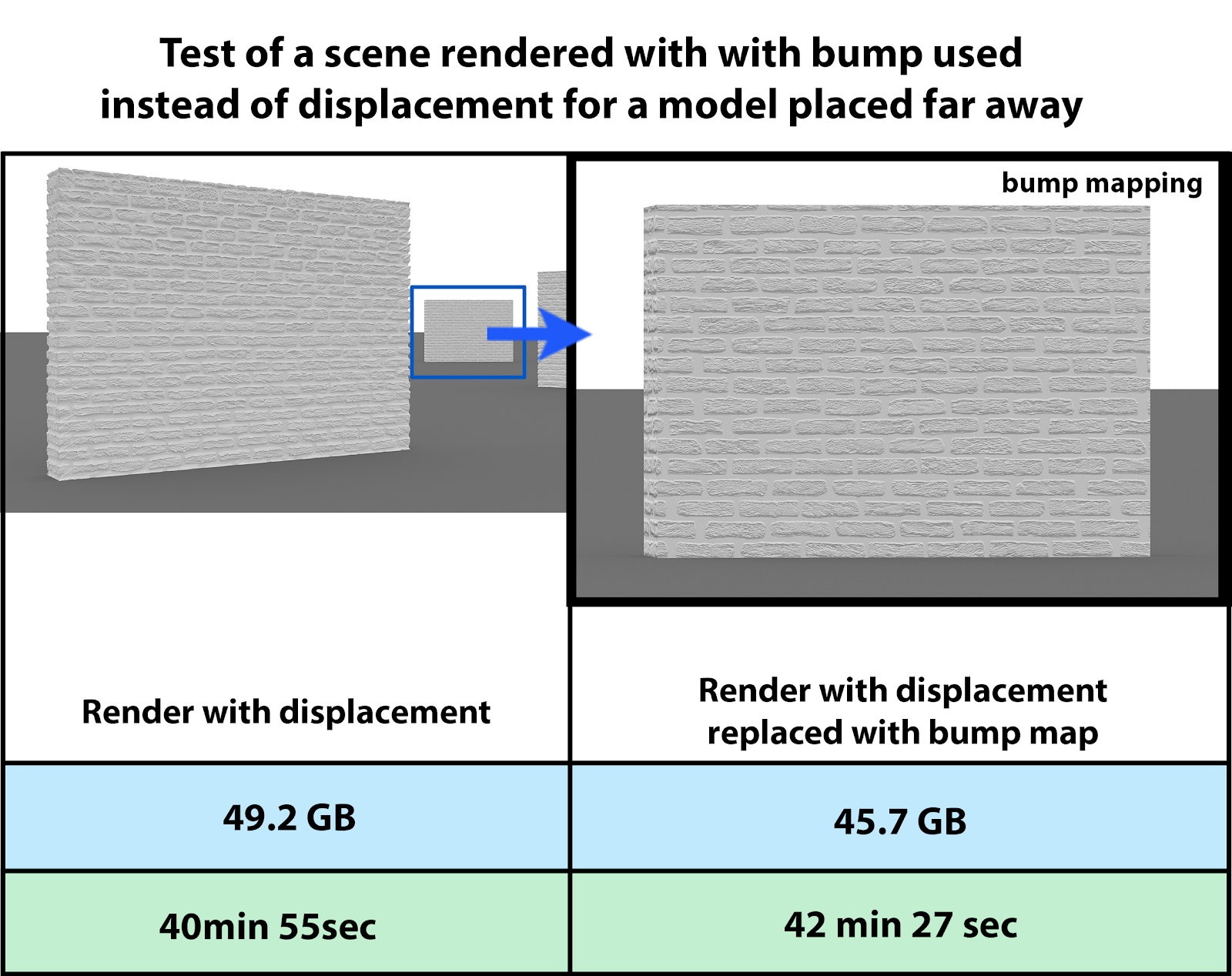 How displacement maps work and how to optimize them in V-Ray - part 2