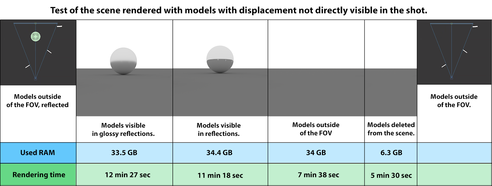 How displacement maps work and how to optimize them in V-Ray - part 2