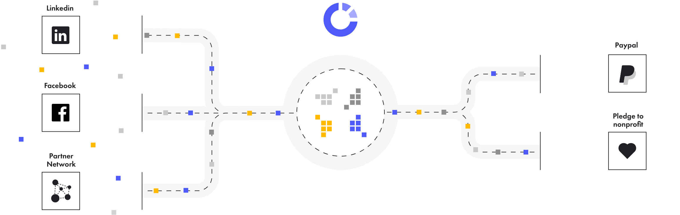 Centiment Audience Panel