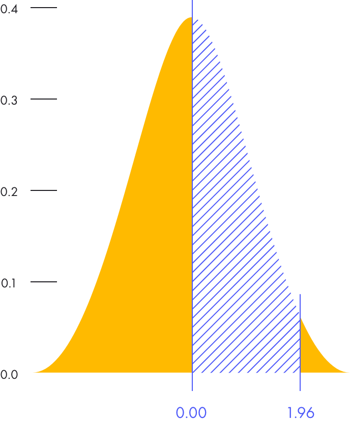 Margin Of Error Calculator Centiment