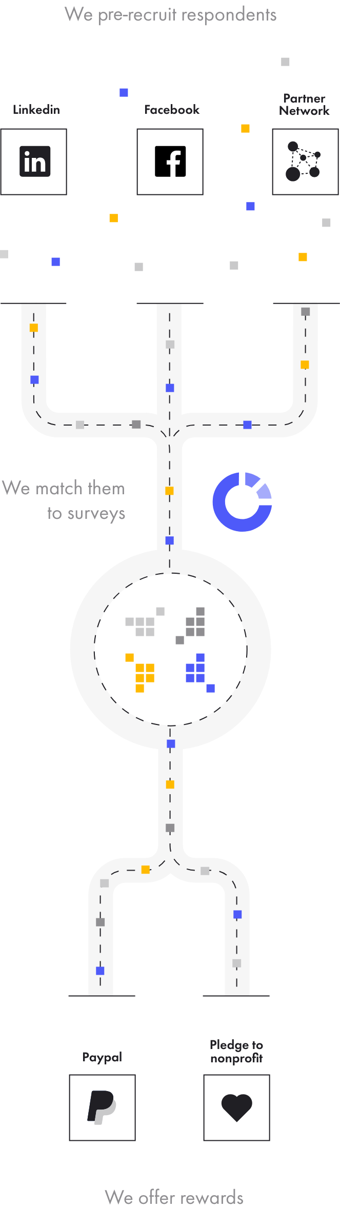 Centiment Audience Panel