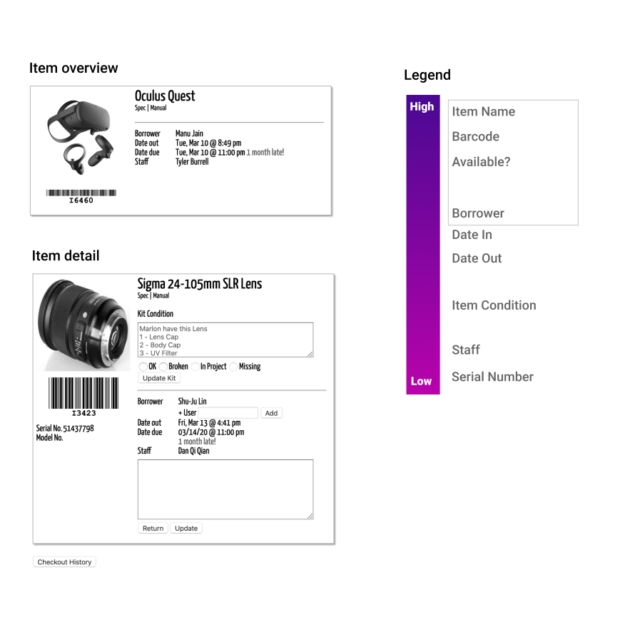 Equipment Room Checkout System