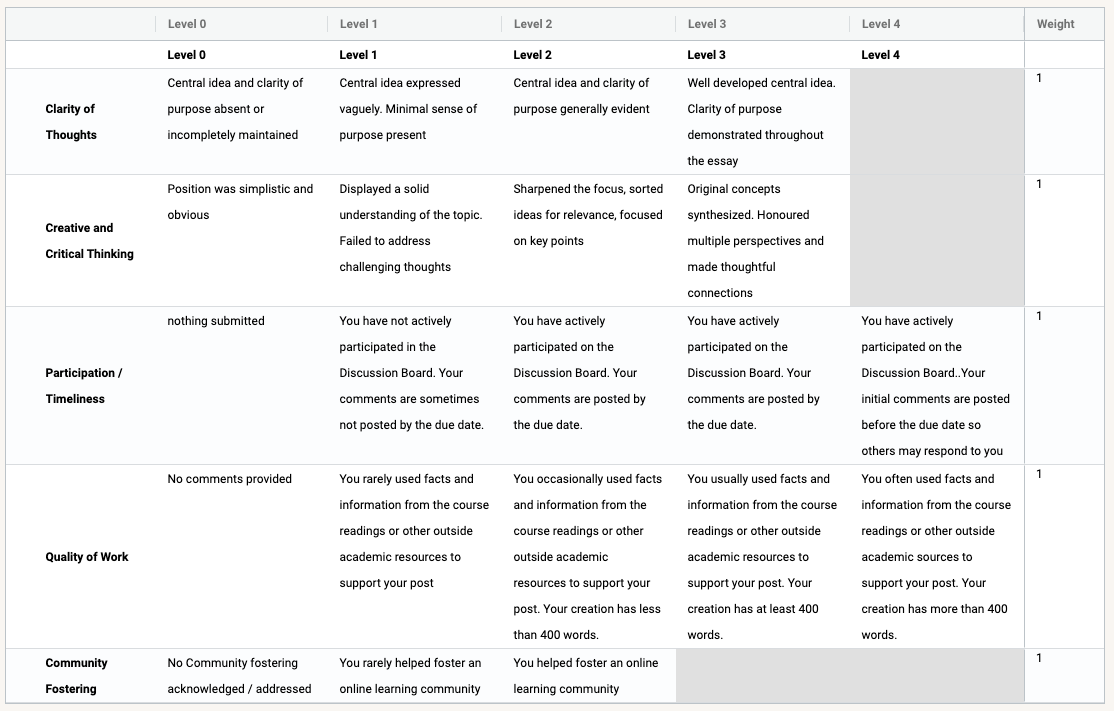 Kritik - Nailing the perfect peer evaluation rubric