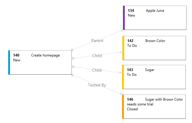 Top 15 Azure DevOps Apps And Integrations in 2023