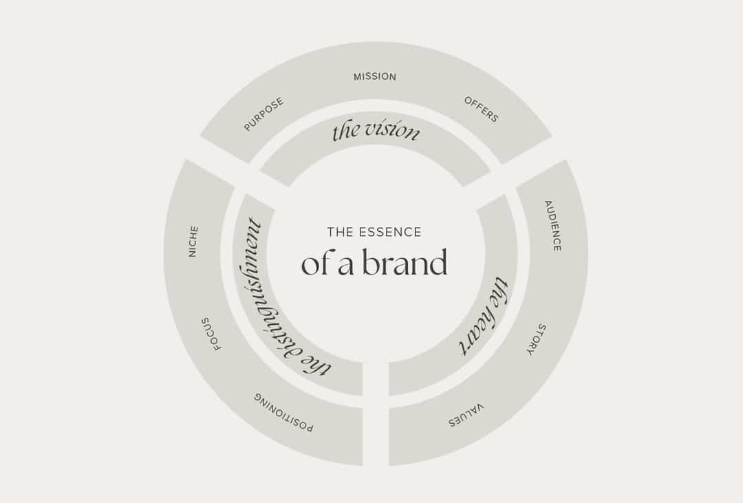 How to Effectively use Pinterest Idea Pins for Business