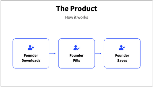 Product Slide | Pitch Deck Template Viewer BaseTemplates