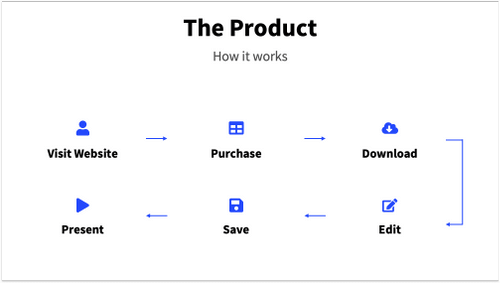 Product Slide | Pitch Deck Template Viewer BaseTemplates