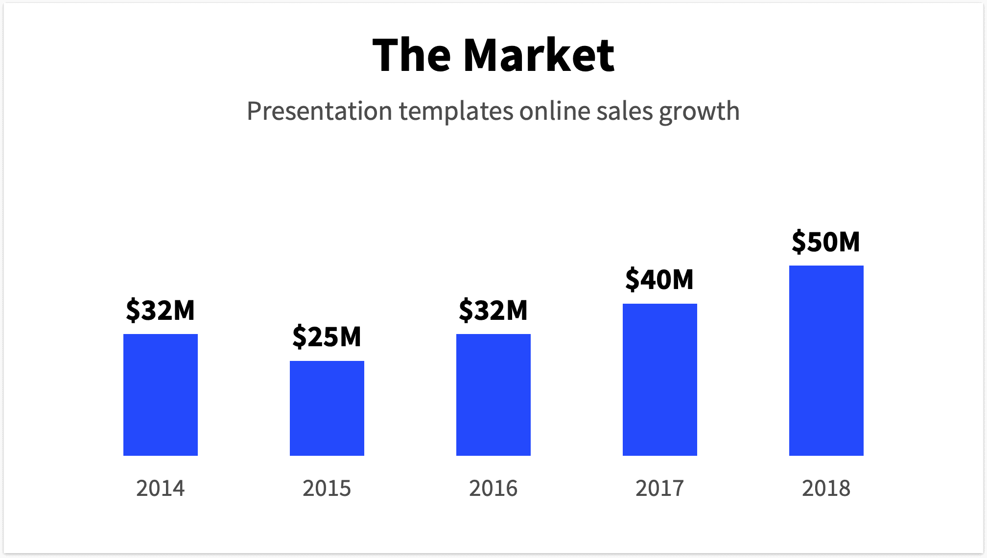 Market Slide | Pitch Deck Template Viewer BaseTemplates