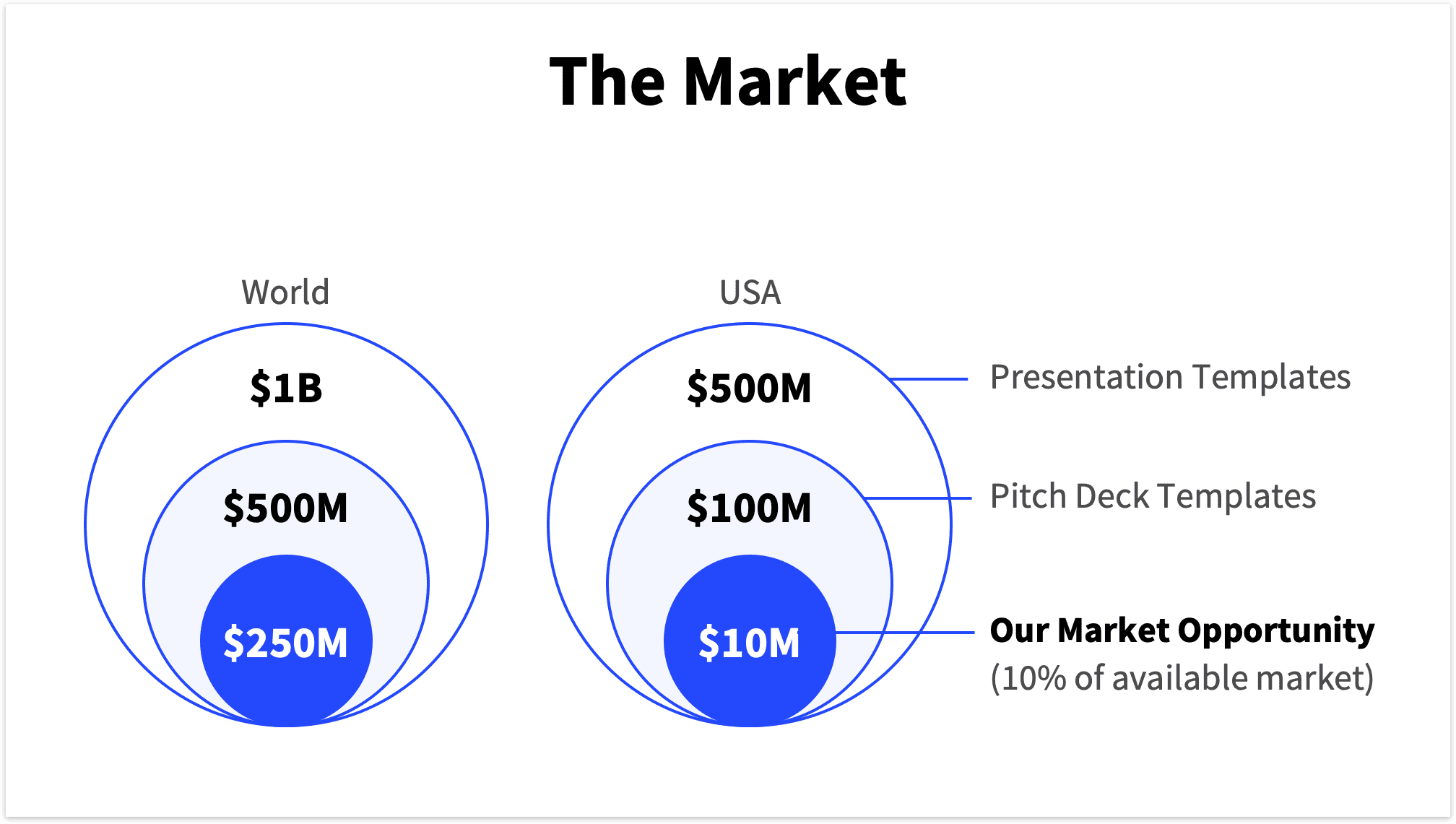 Market Slide | Pitch Deck Template Viewer BaseTemplates