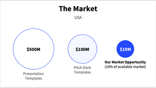 Market Slide | Pitch Deck Template Viewer BaseTemplates