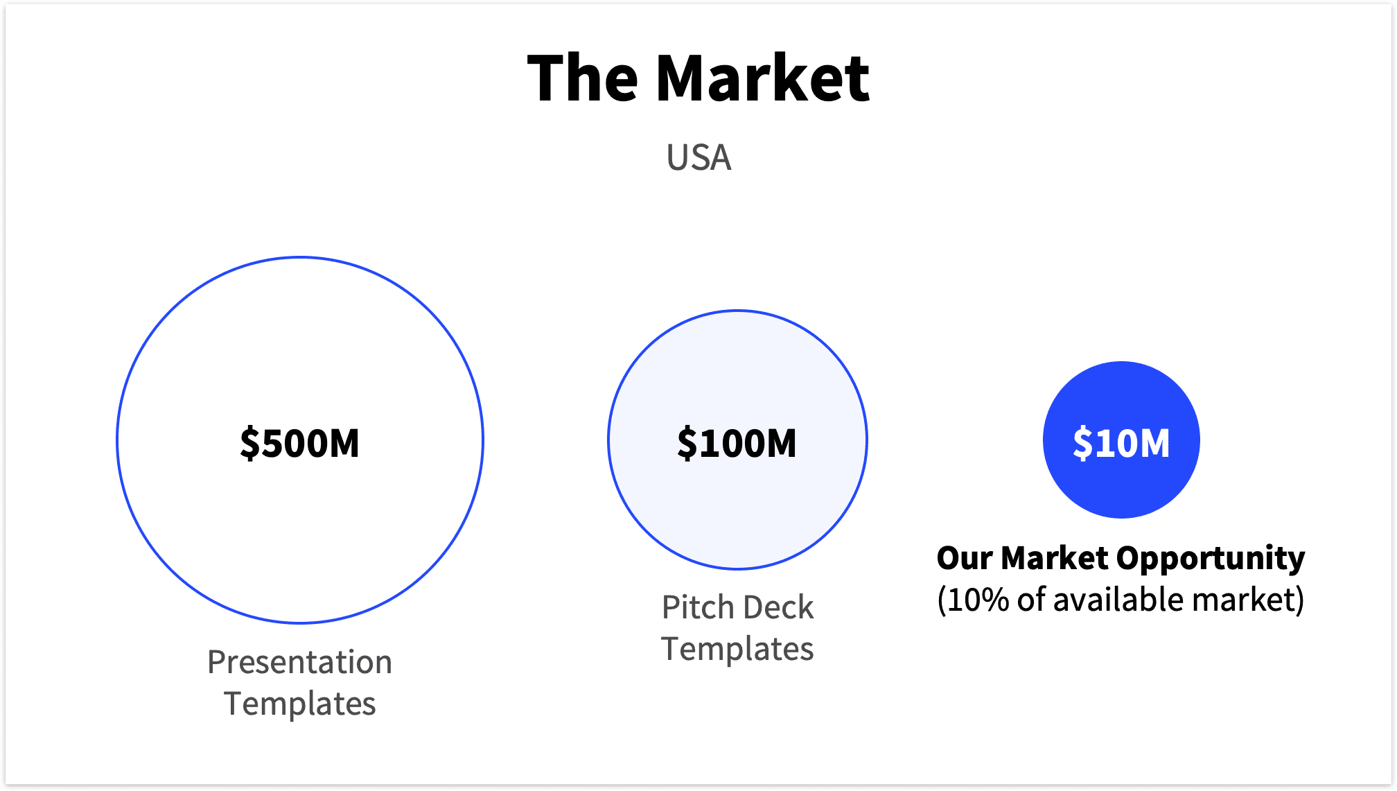 Market Slide | Pitch Deck Template Viewer BaseTemplates