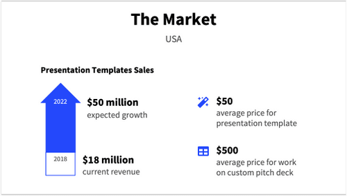 Market Slide | Pitch Deck Template Viewer BaseTemplates