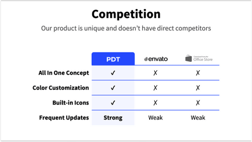 Competition Slide | Pitch Deck Template Viewer BaseTemplates