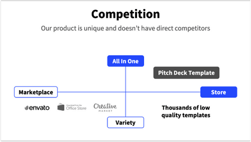 Competition Slide | Pitch Deck Template Viewer BaseTemplates