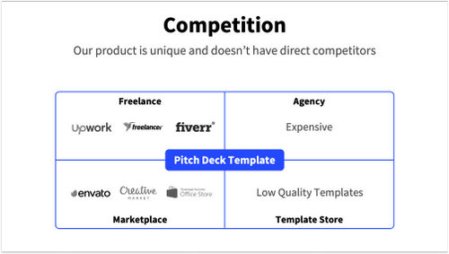 Competition Slide | Pitch Deck Template Viewer BaseTemplates