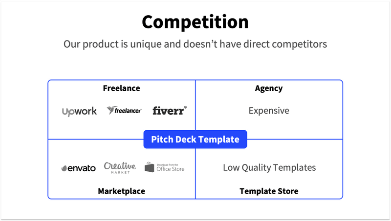 Competition Slide | Pitch Deck Template Viewer BaseTemplates