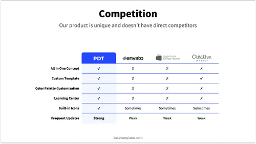 Competition Slide | Pitch Deck Template Viewer BaseTemplates