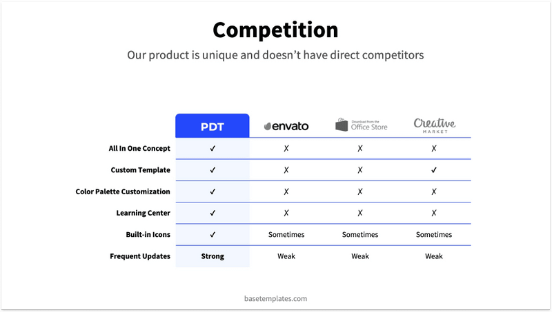 Competition Slide | Pitch Deck Template Viewer BaseTemplates