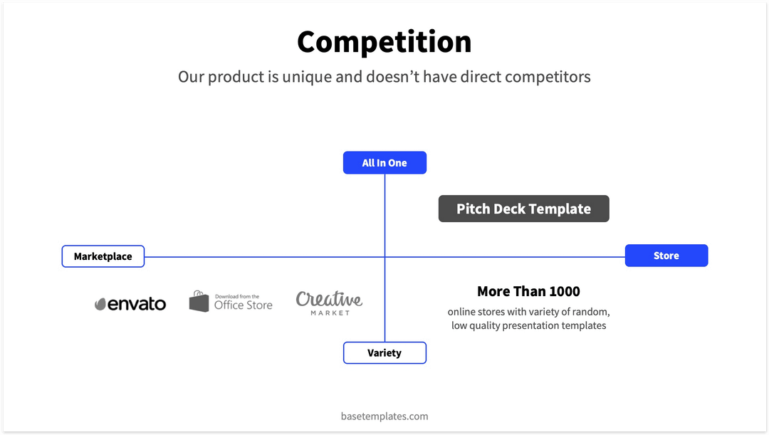 Competition Slide | Pitch Deck Template Viewer BaseTemplates