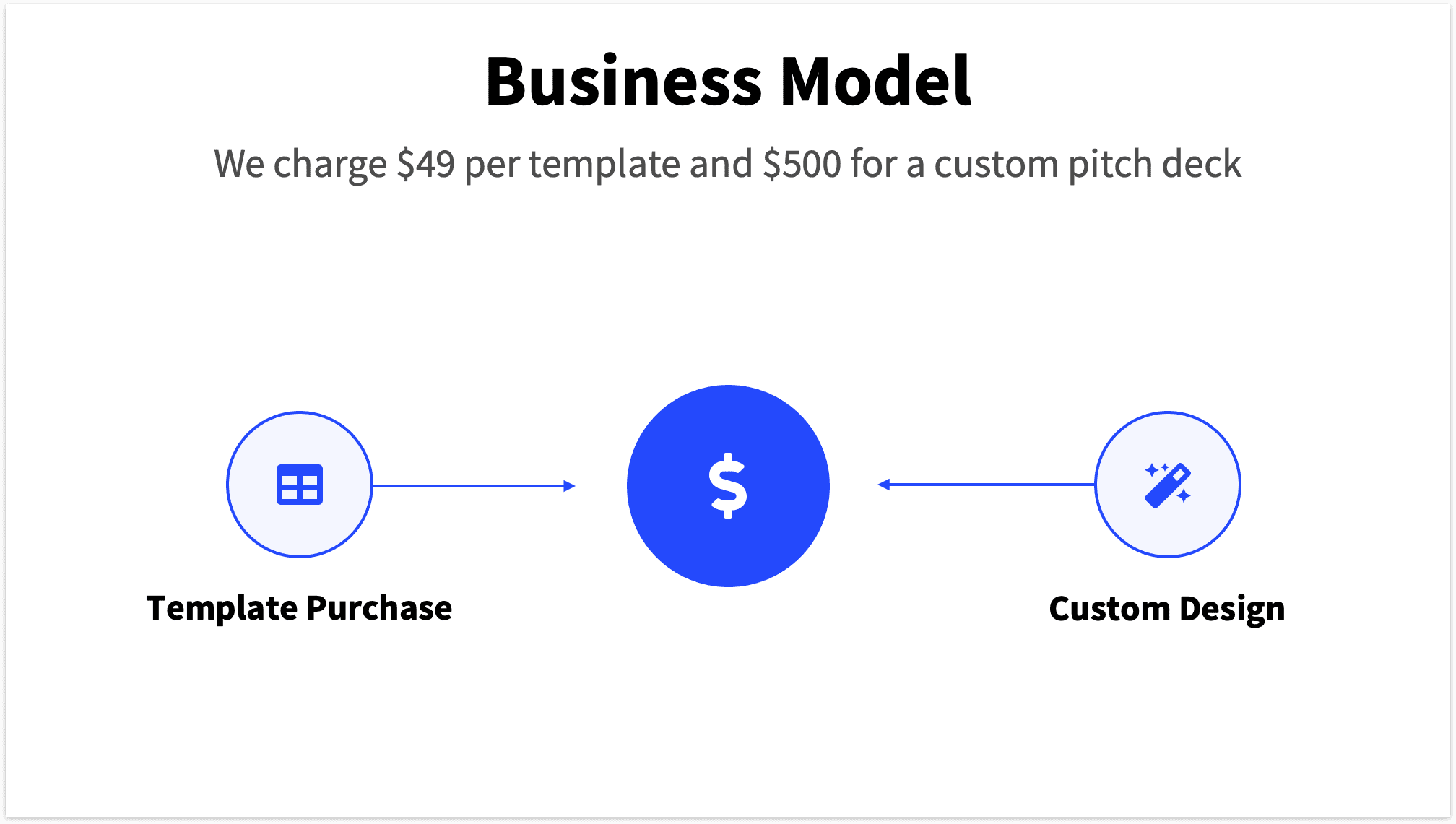 Business Model Slide | Pitch Deck Template Viewer BaseTemplates