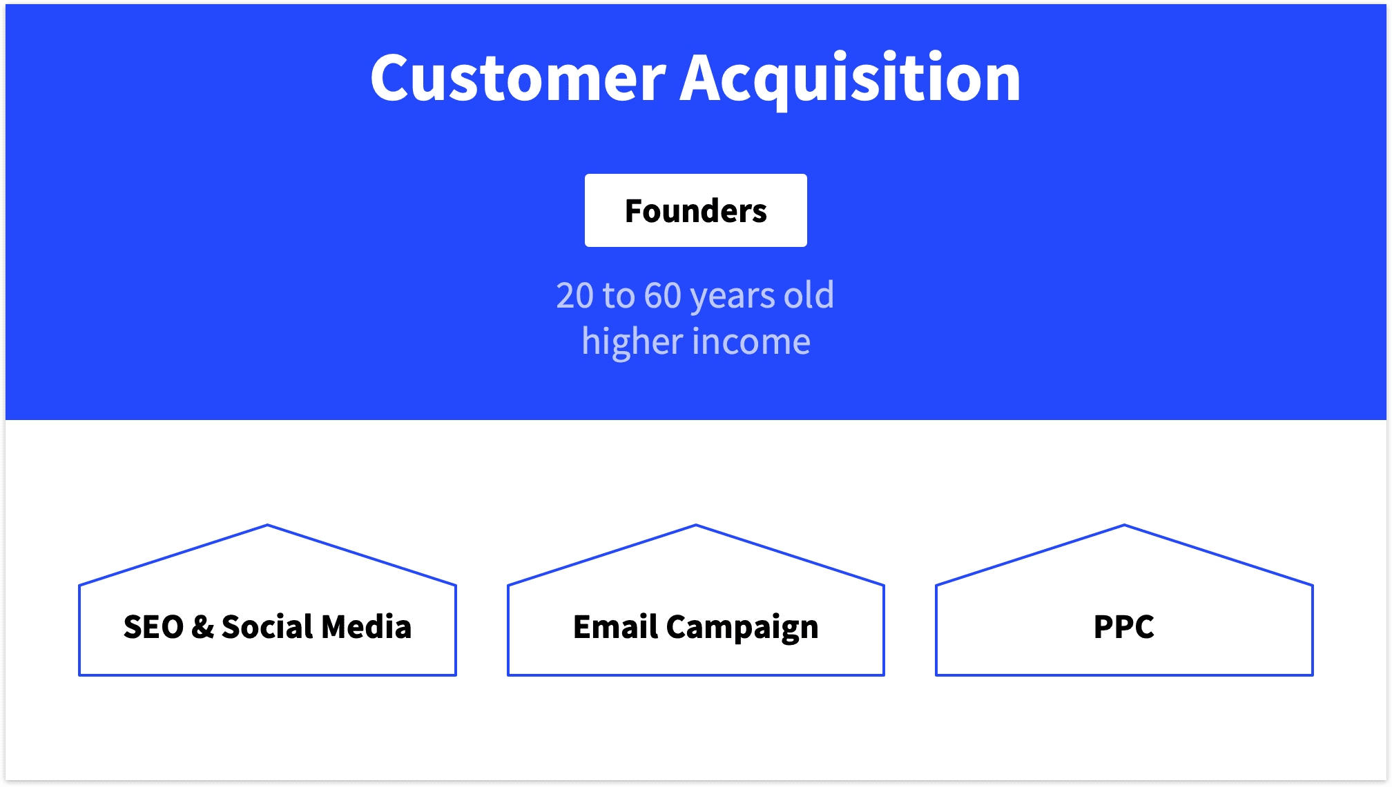 Customer Acquisition Slide | Pitch Deck Template Viewer BaseTemplates