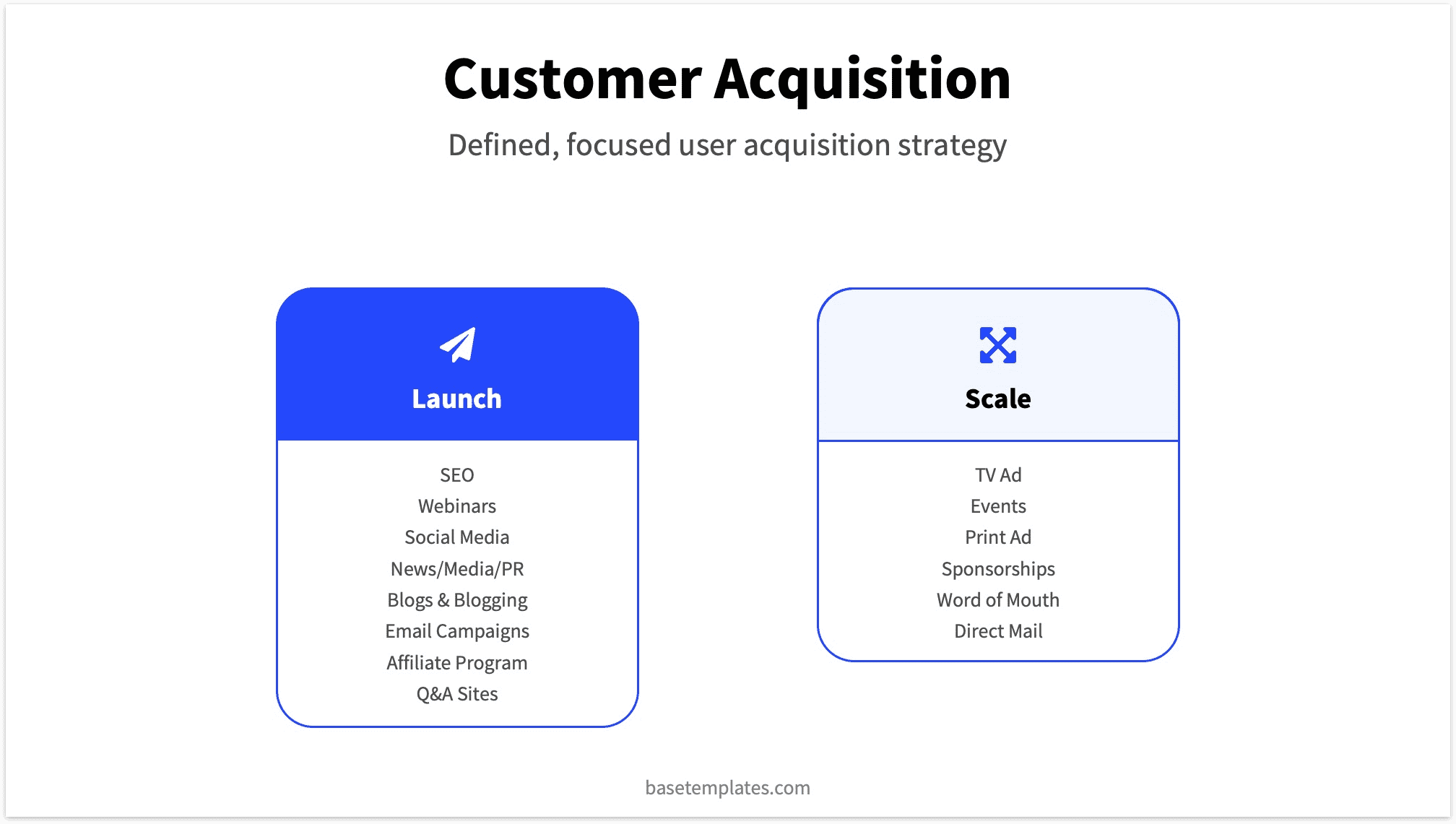 Customer Acquisition Slide | Pitch Deck Template Viewer BaseTemplates