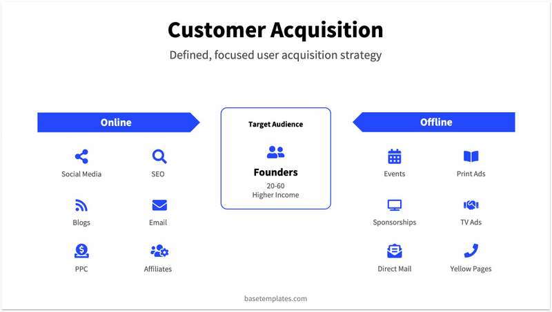 Customer Acquisition Slide | Pitch Deck Template Viewer BaseTemplates