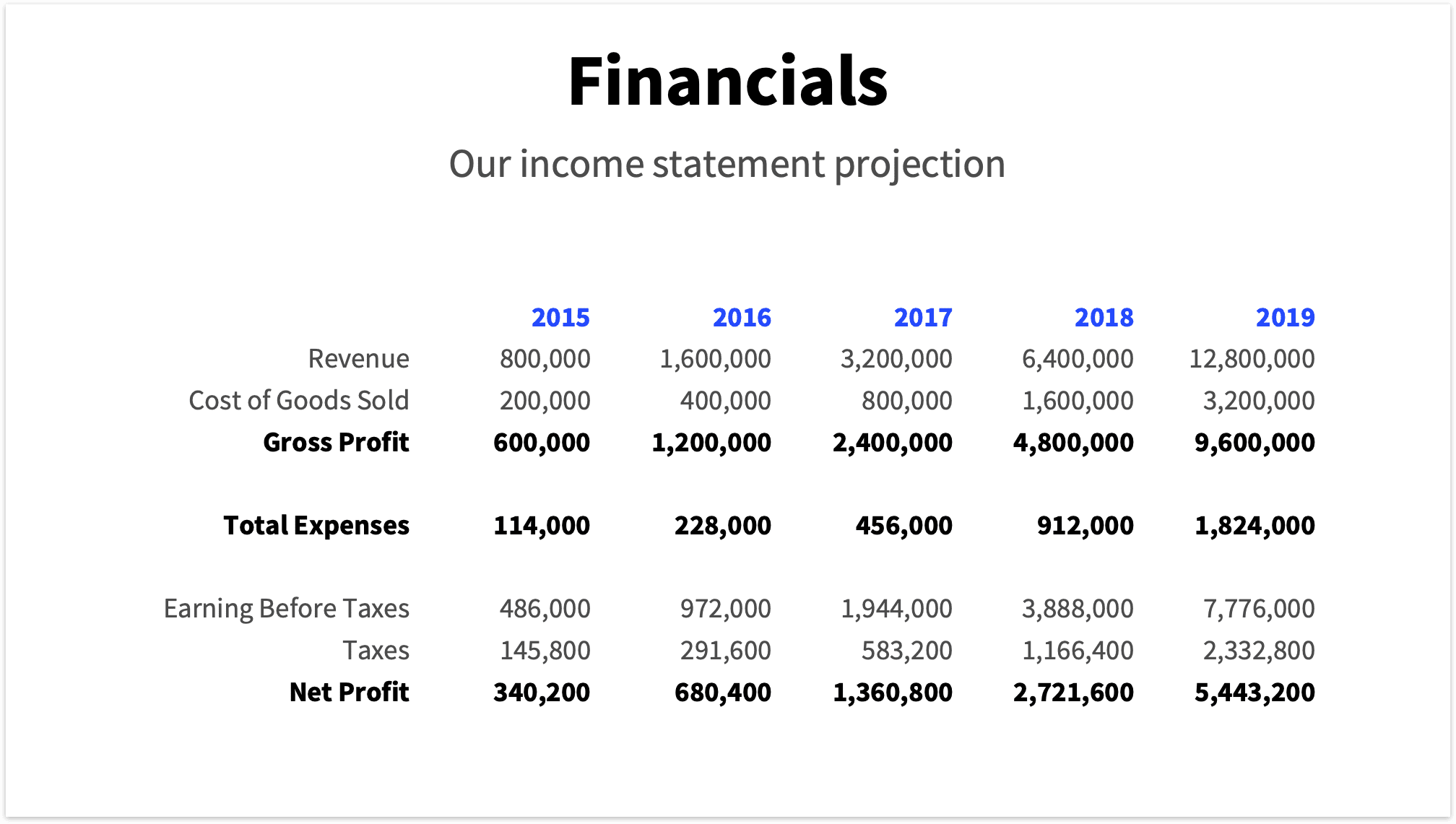 Financials Slide | Pitch Deck Template Viewer BaseTemplates