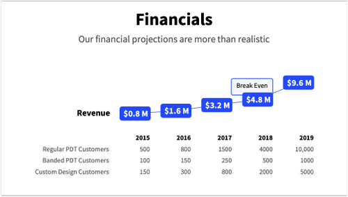 Financials Slide | Pitch Deck Template Viewer BaseTemplates