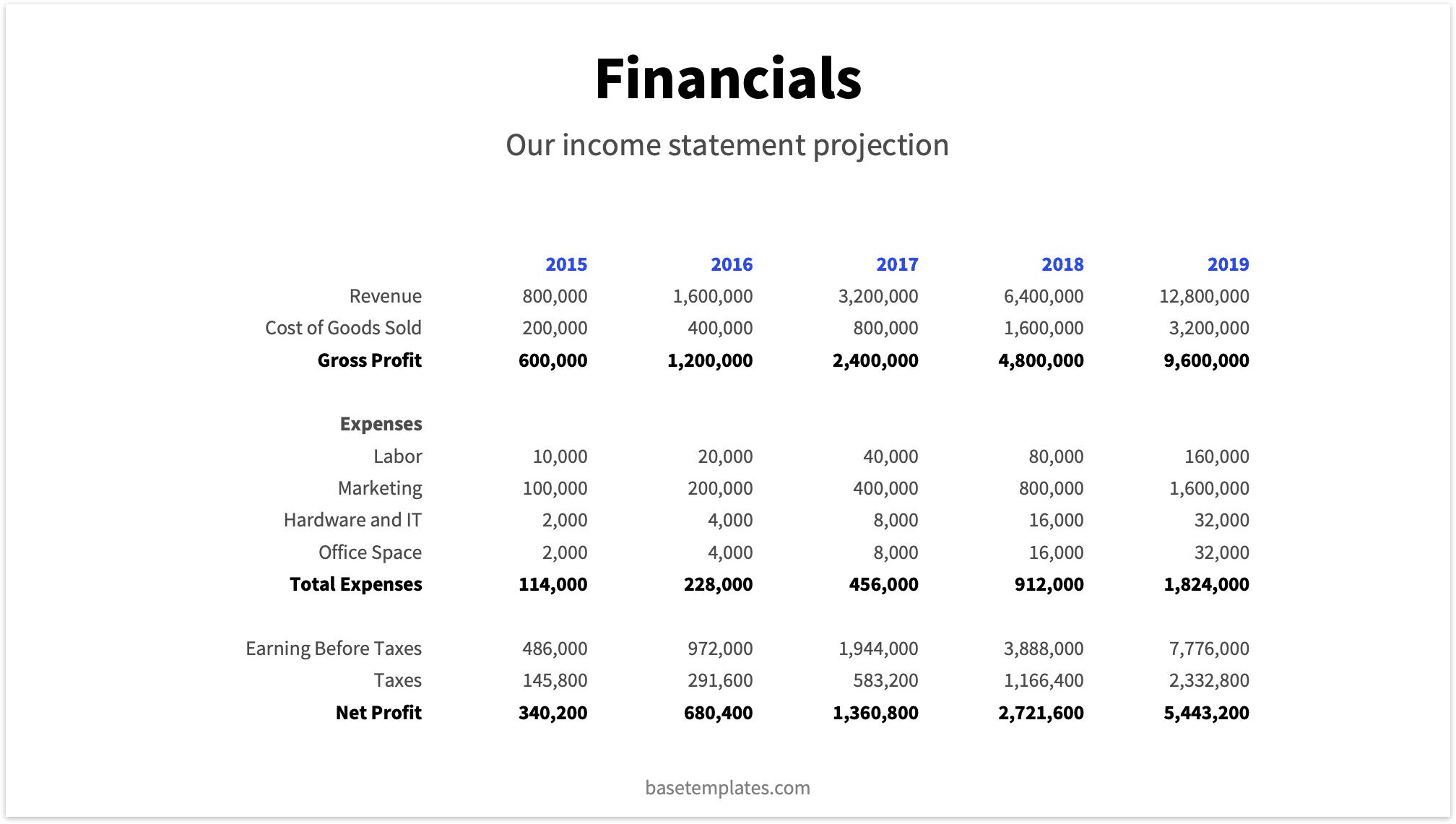 Financials Slide | Pitch Deck Template Viewer BaseTemplates