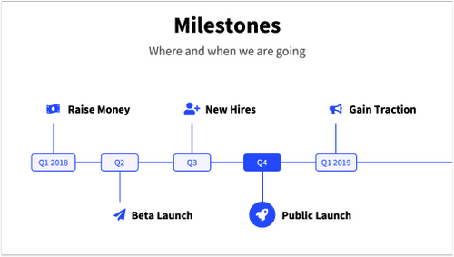 Milestones Slide | Pitch Deck Template Viewer BaseTemplates