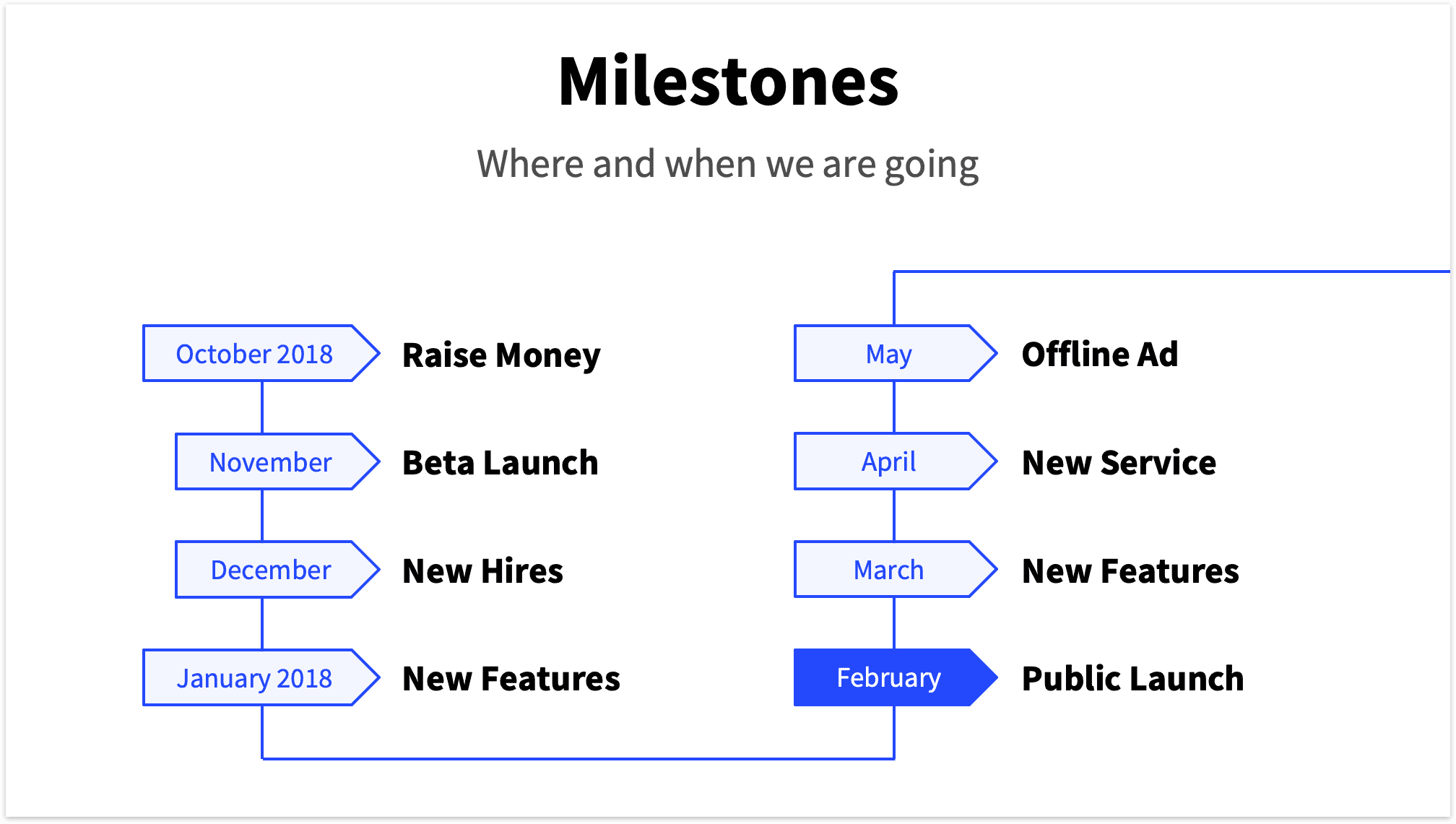 Milestones Slide | Pitch Deck Template Viewer BaseTemplates