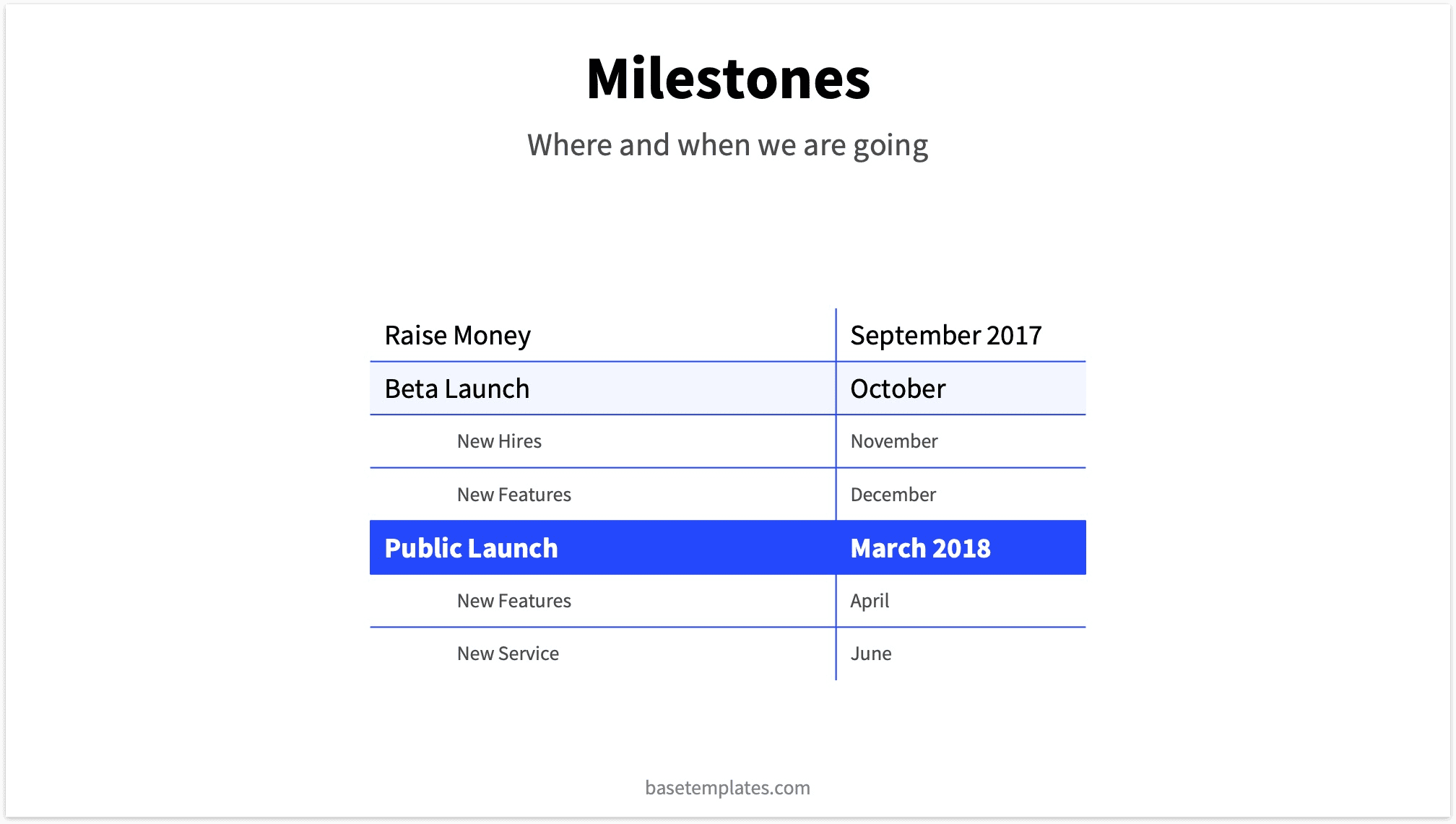Milestones Slide | Pitch Deck Template Viewer BaseTemplates