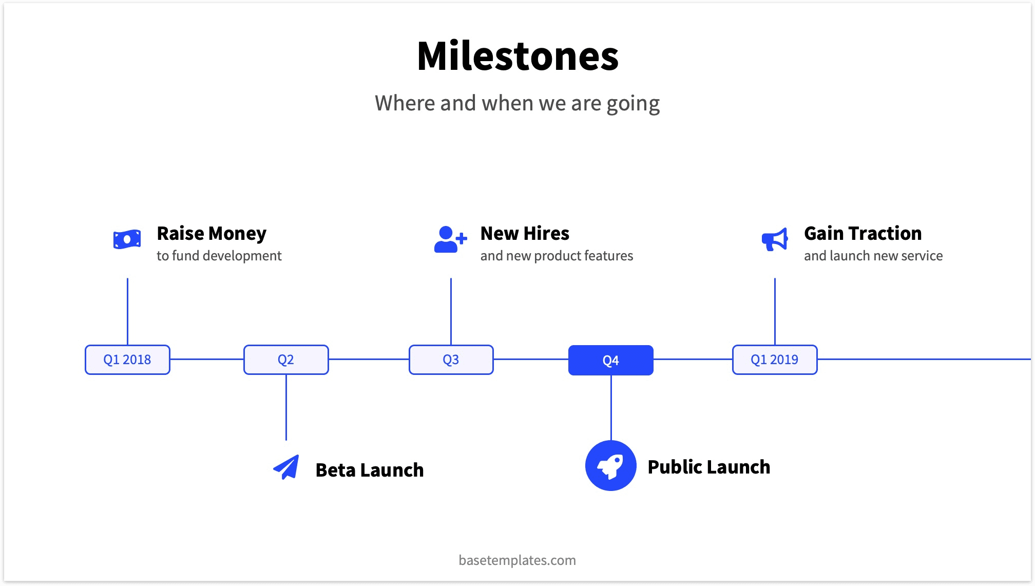Milestones Slide | Pitch Deck Template Viewer BaseTemplates