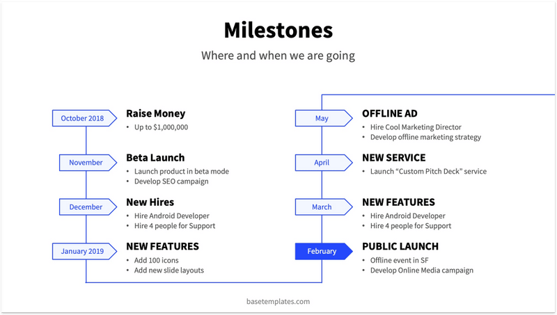 Milestones Slide | Pitch Deck Template Viewer BaseTemplates