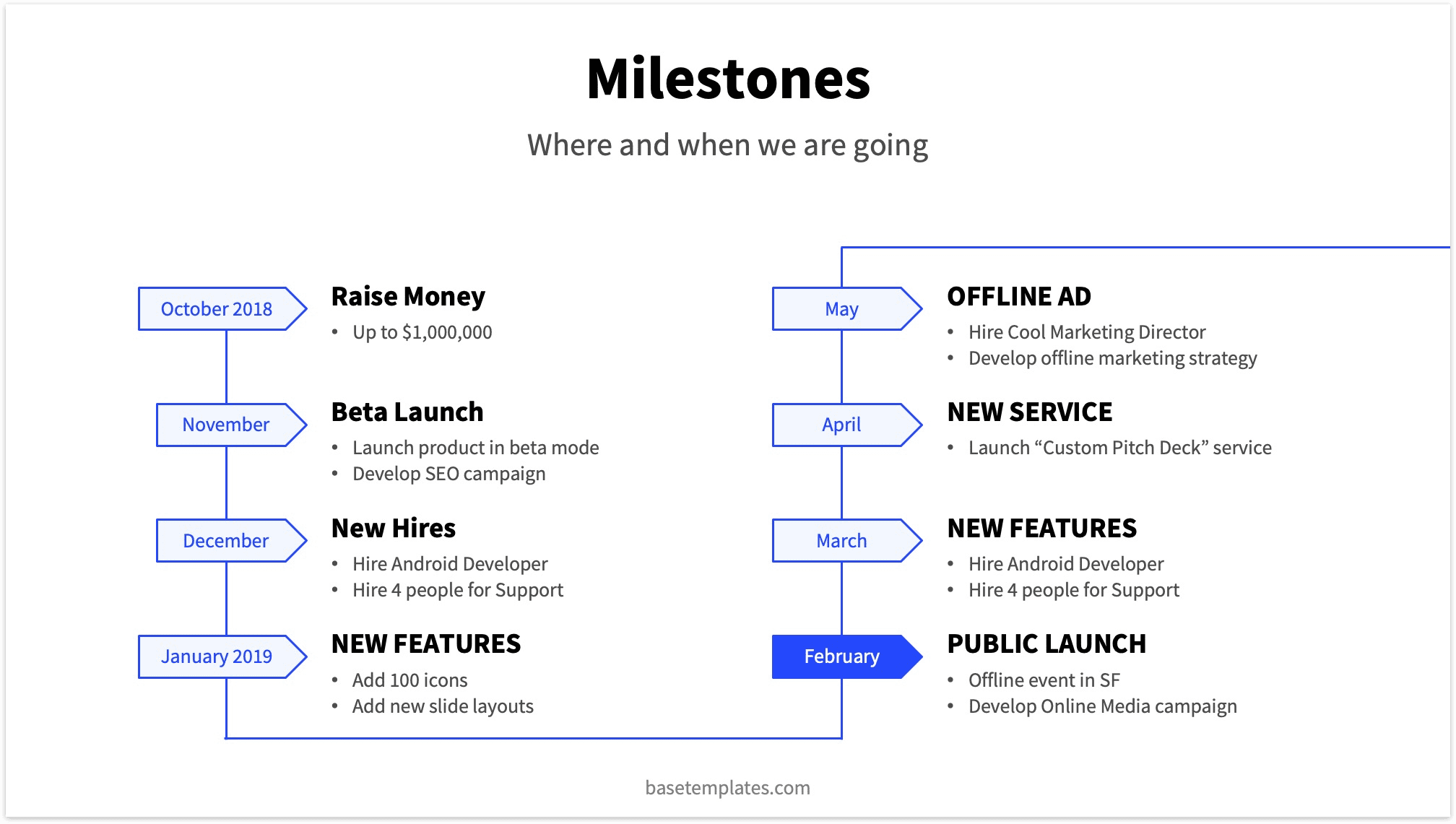 Milestones Slide | Pitch Deck Template Viewer BaseTemplates