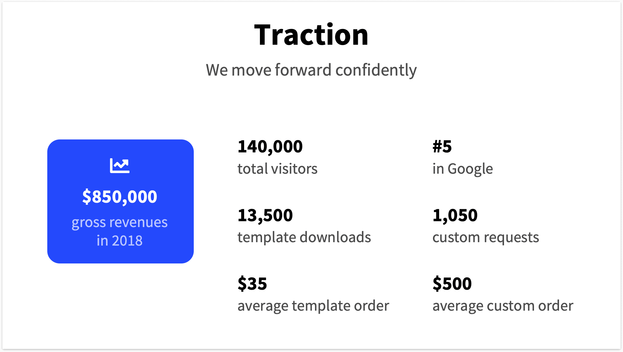 Traction Slide | Pitch Deck Template Viewer BaseTemplates