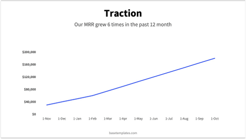 Traction Slide | Pitch Deck Template Viewer BaseTemplates