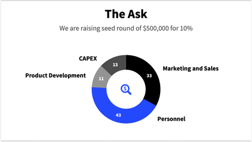 The Ask Slide | Pitch Deck Template Viewer BaseTemplates