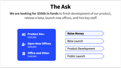 The Ask Slide | Pitch Deck Template Viewer BaseTemplates