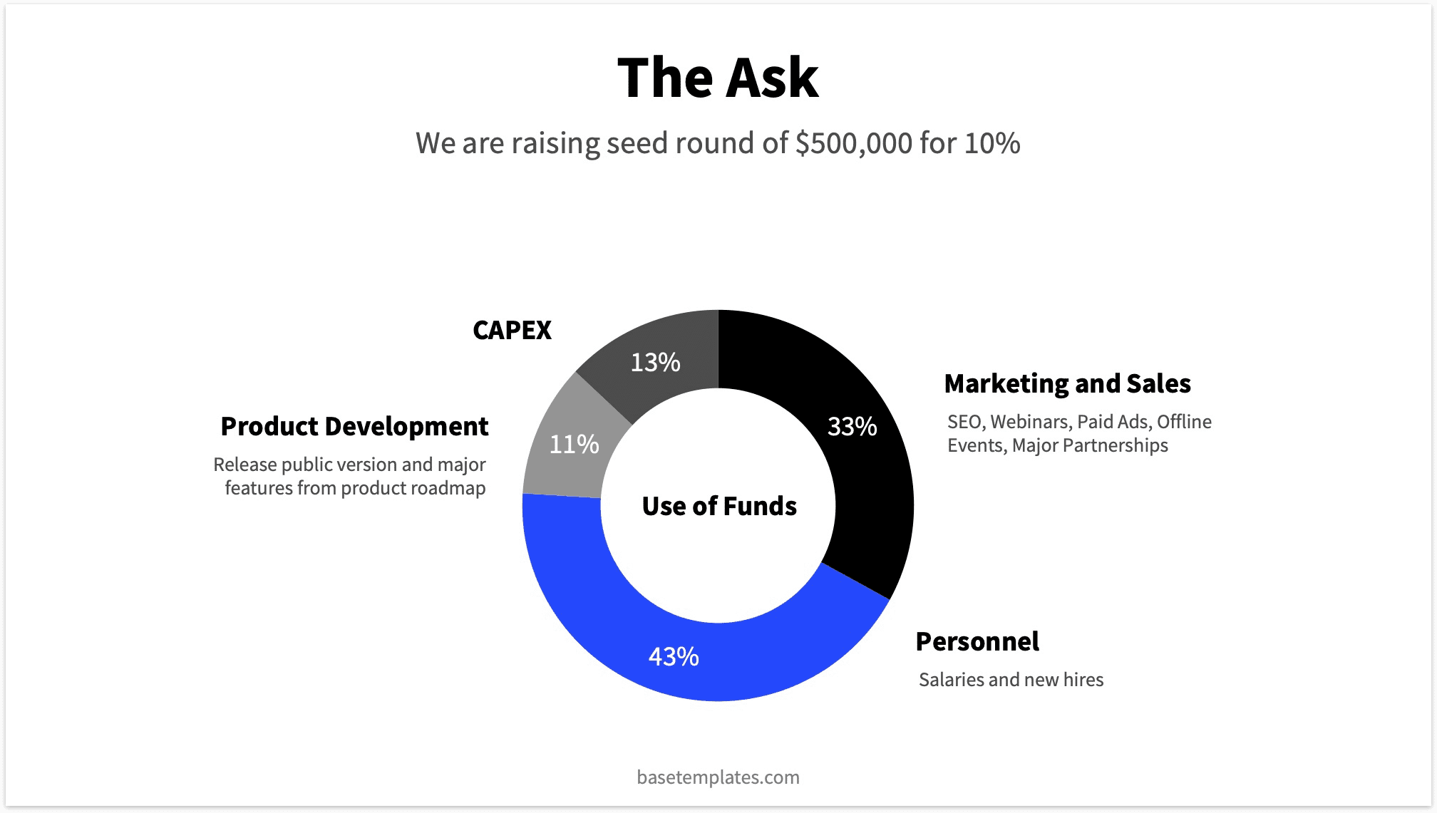 The Ask Slide | Pitch Deck Template Viewer BaseTemplates