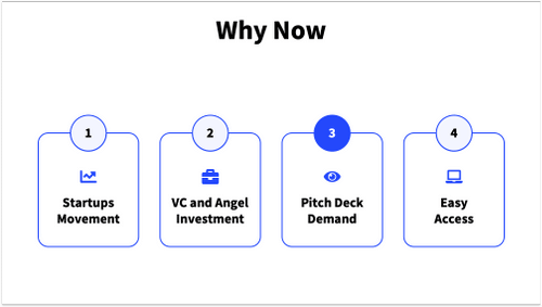 Why now Slide | Pitch Deck Template Viewer BaseTemplates
