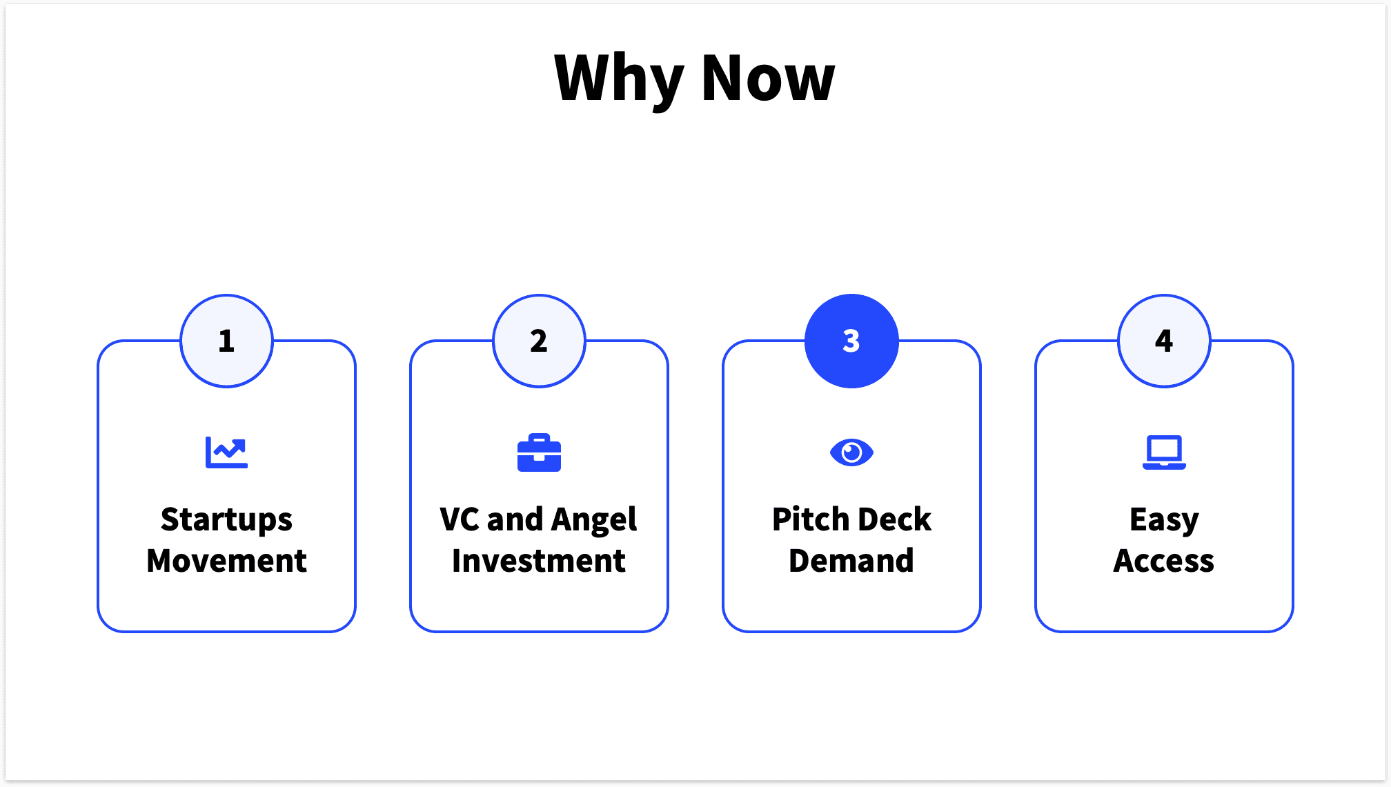 Why now Slide | Pitch Deck Template Viewer BaseTemplates