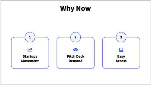 Why now Slide | Pitch Deck Template Viewer BaseTemplates
