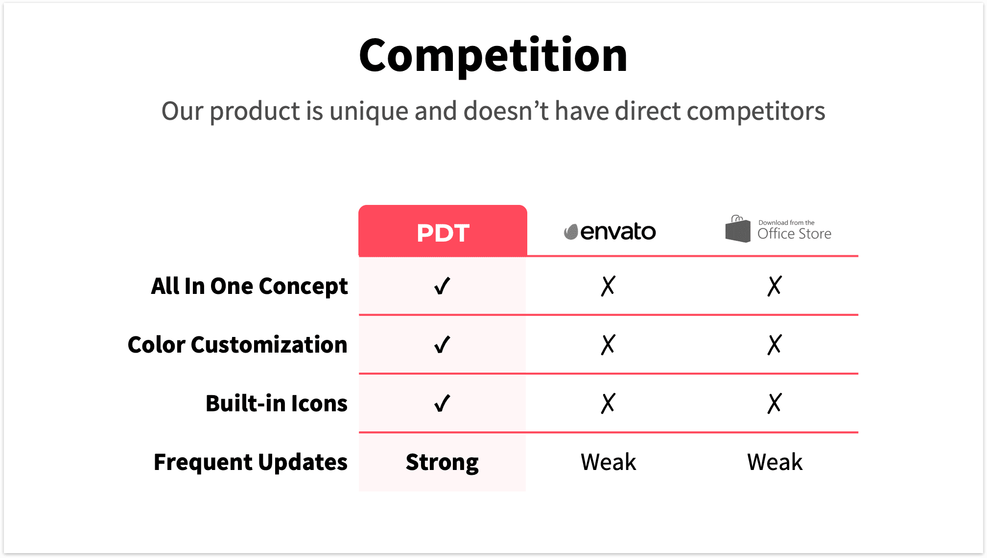 Red Pitch Deck | Pitch Deck Template Viewer BaseTemplates