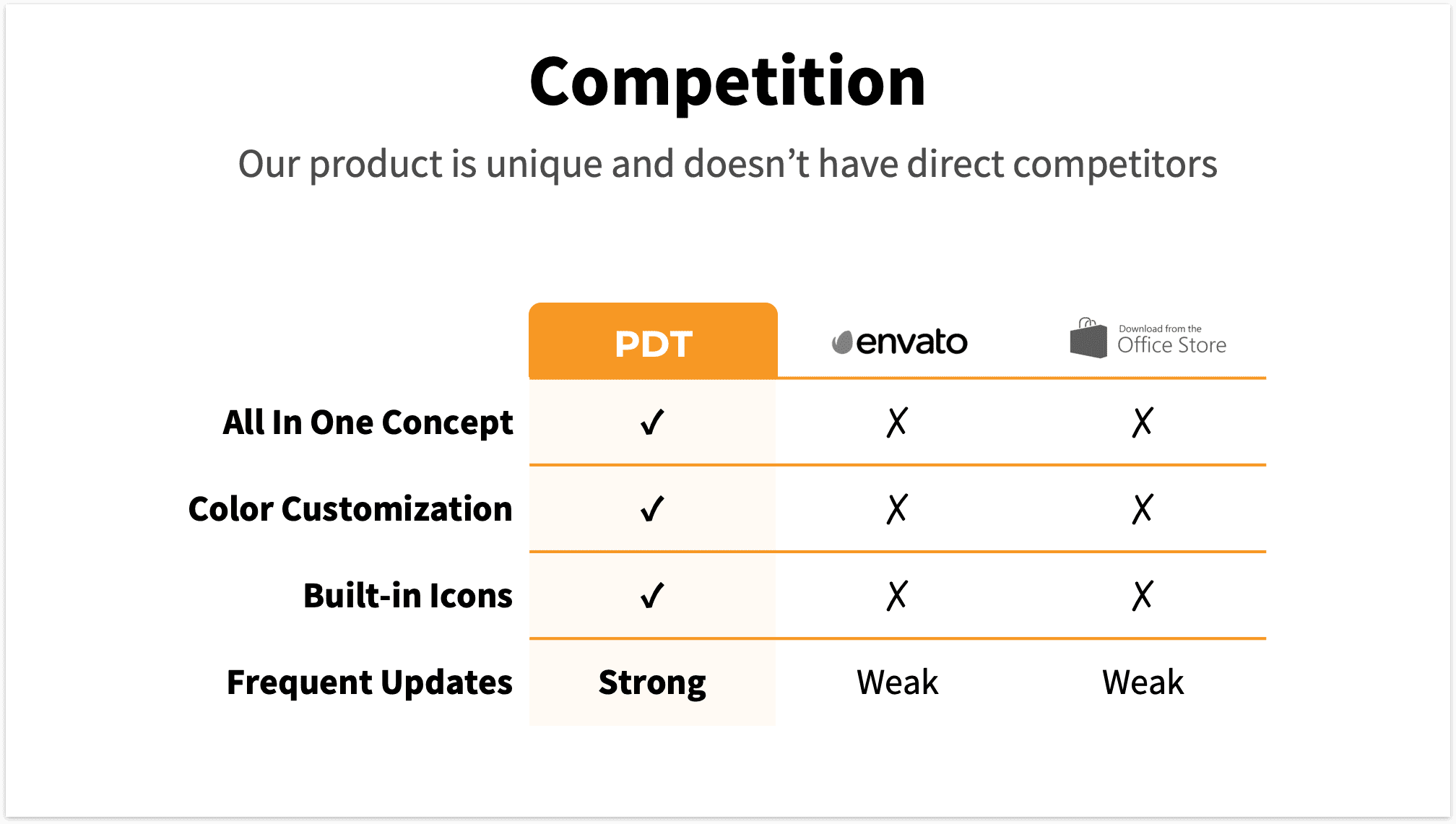 Orange Pitch Deck | Pitch Deck Template Viewer BaseTemplates