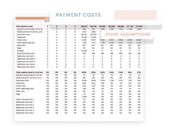 Financial Model Template | BaseTemplates